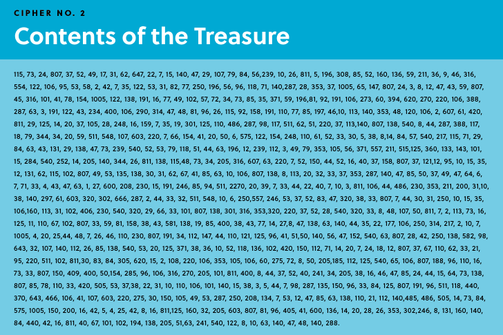 unsolved beale ciphers