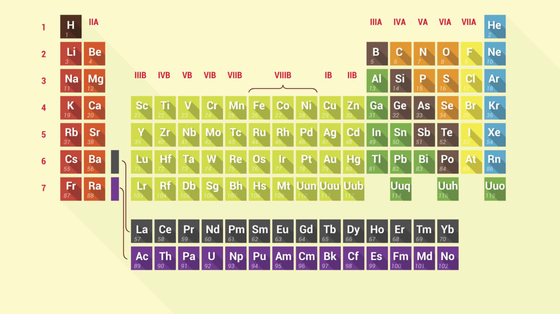 Why Do Some Elements Have Symbols That Aren’t in Their Names?