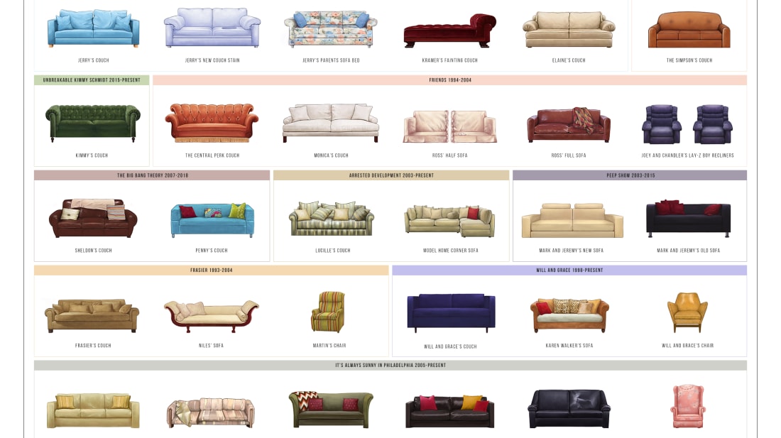 49 Iconic Couches From Your Favorite Sitcoms, in One Chart