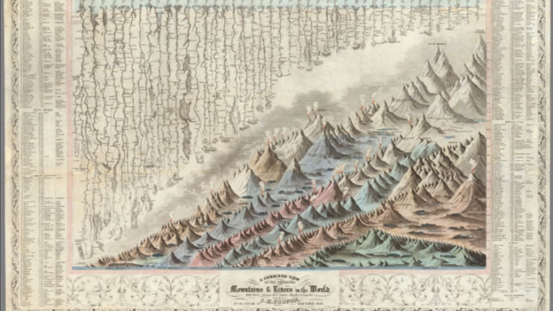 15 Vintage Online Map Collections to Explore