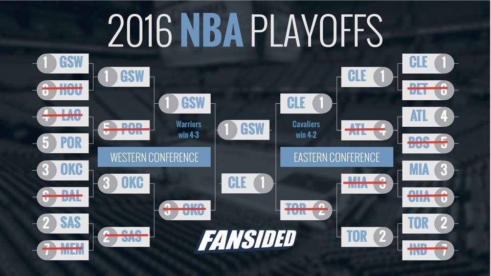 2016 Playoff Chart NFL Playoff Bracket: Here's The Complete Field For