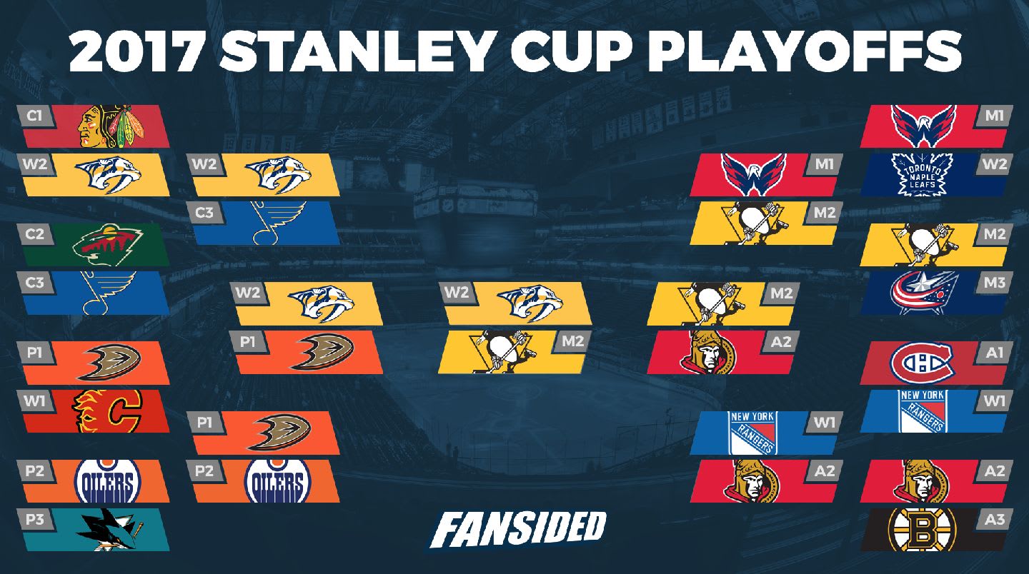 Nhl Playoff Bracket 2017 The New Quality Supermodelmania Of 2017 The