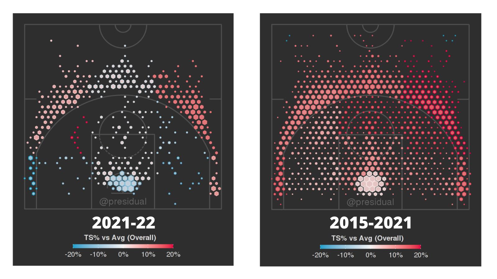 Stephen Curry Shot Chart NBA Shot Charts
